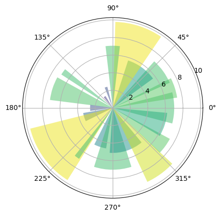 Setting up a Normal Python Environment — Python Open Source Spatial ...