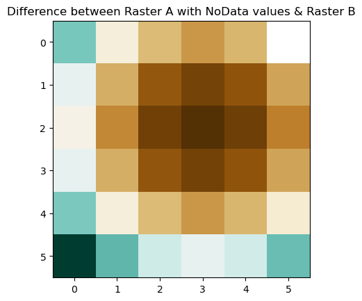 Band Math w. Rasterio — Python Open Source Spatial Programming & Remote ...