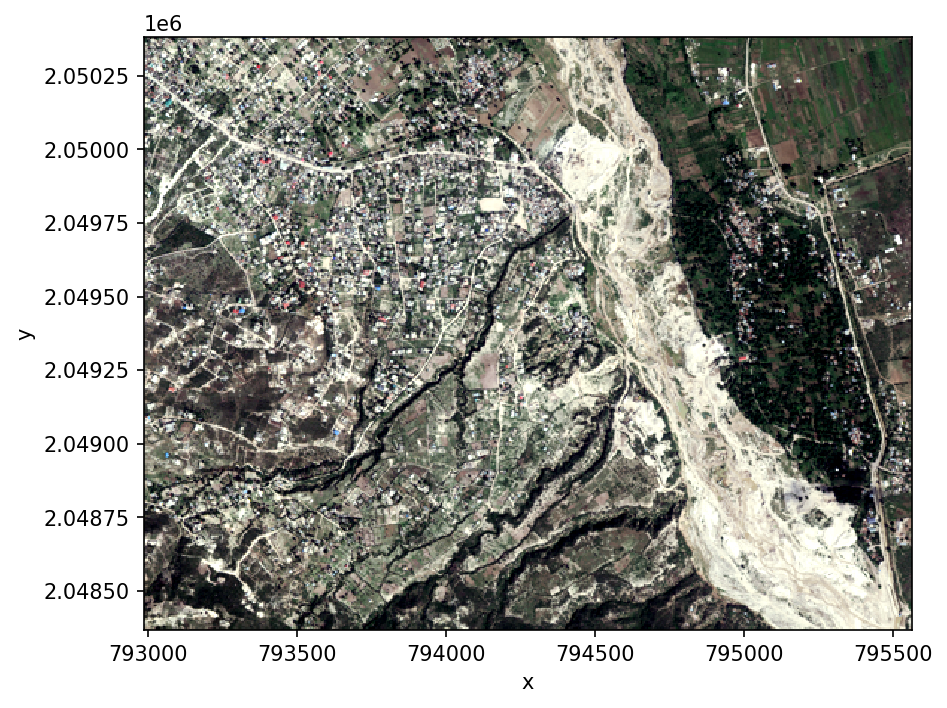 Band Math & Vegetation Indices — Python Open Source Spatial Programming & Remote Sensing