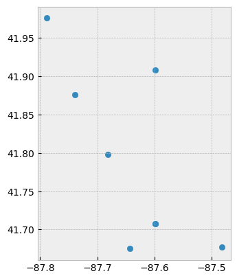 Manipulating Spatial Objects: Points, Lines, Polygons in Python — Python Open Source Spatial ...