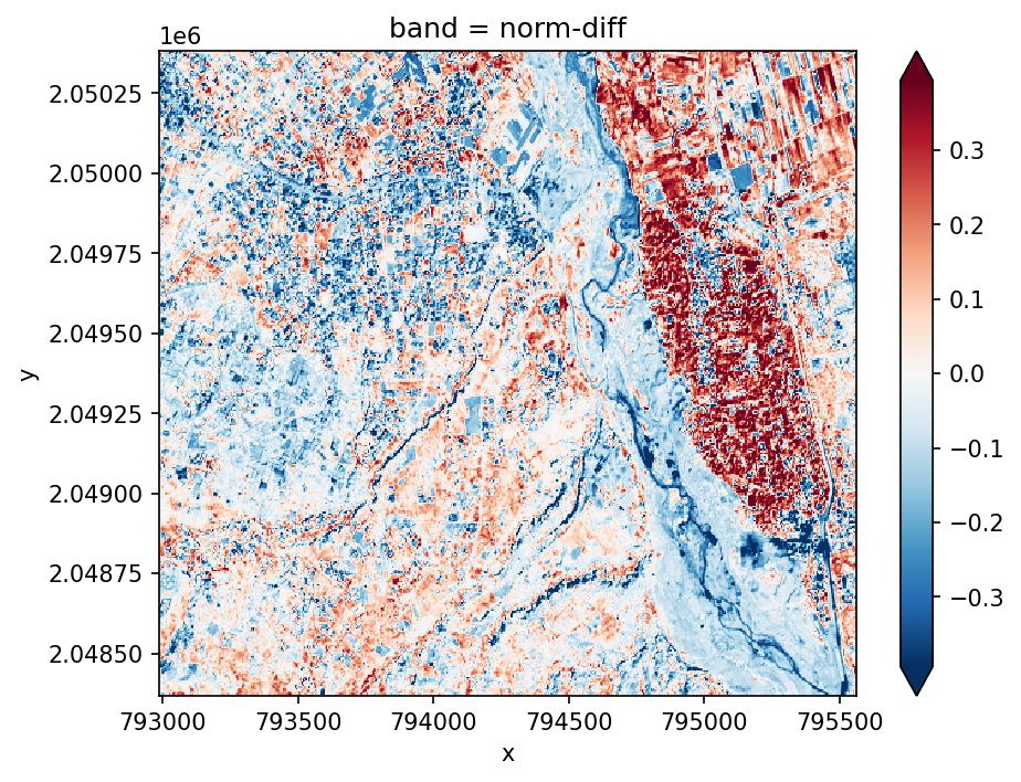 Band Math & Vegetation Indices — Python Open Source Spatial Programming ...