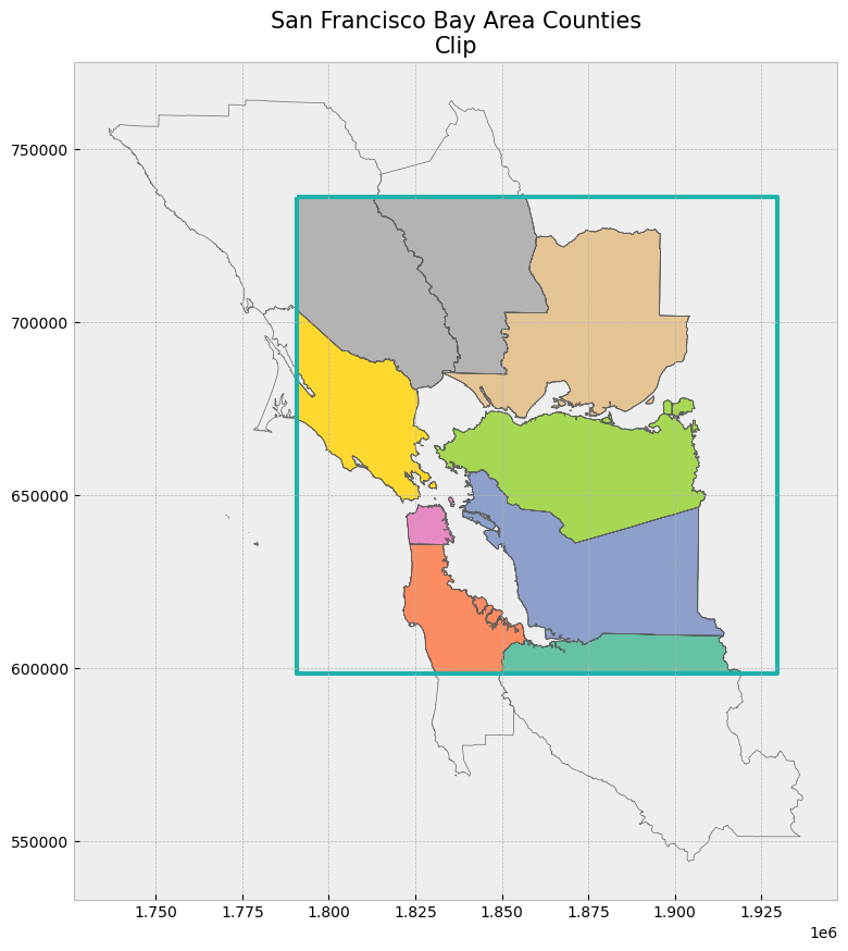 Extracting Spatial Data — Python Open Source Spatial Programming & Remote Sensing
