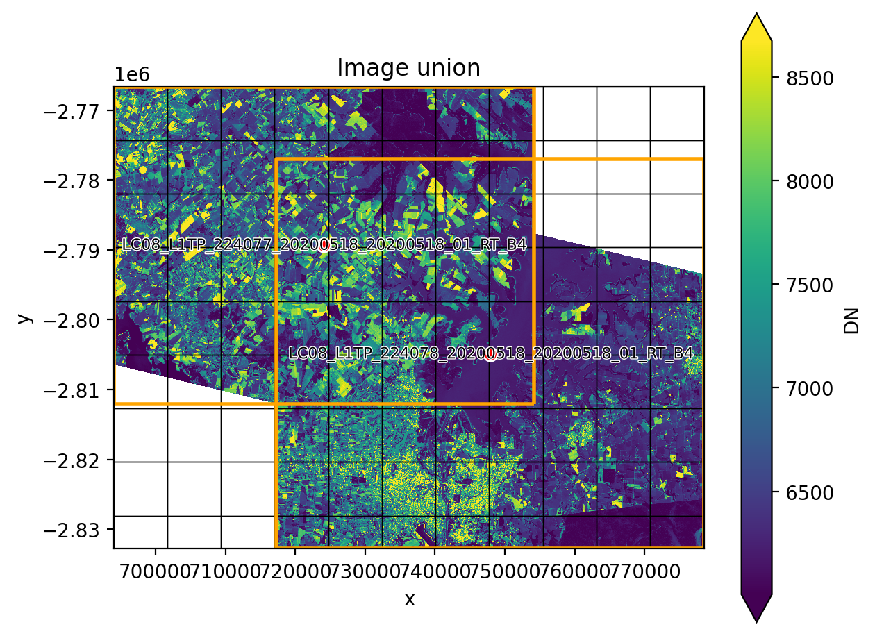 Plot Remote Sensed Images — Python Open Source Spatial Programming And Remote Sensing