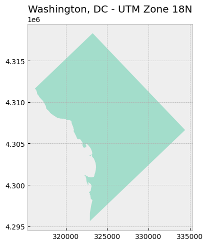 Understanding a CRS: Proj4 and CRS codes — Python Open Source Spatial ...
