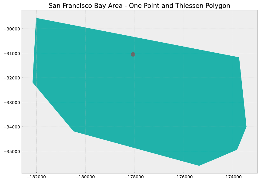 Spatial Interpolation — Python Open Source Spatial Programming & Remote Sensing