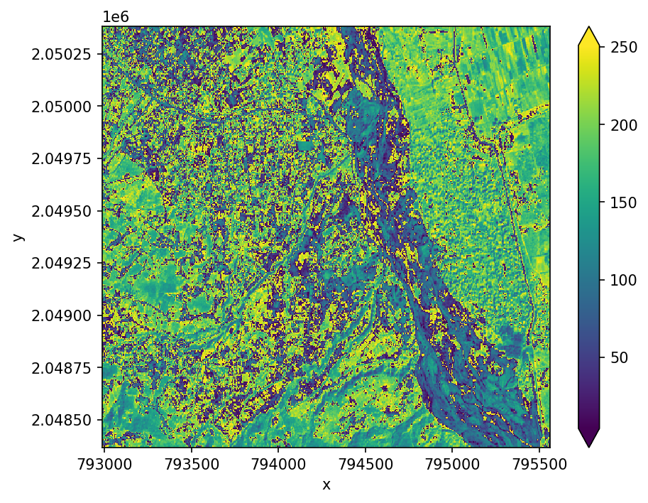 Band Math & Vegetation Indices — Python Open Source Spatial Programming ...