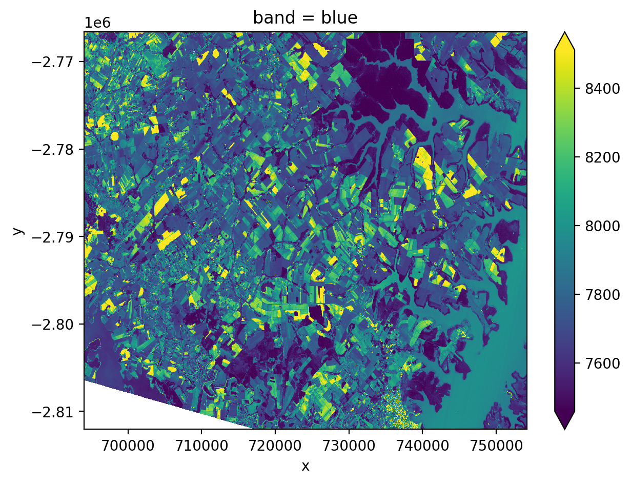 Plot Remote Sensed Images — Python Open Source Spatial Programming And Remote Sensing