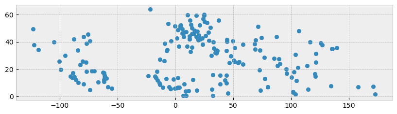 Attributes & Indexing for Vector Data — Python Open Source Spatial ...