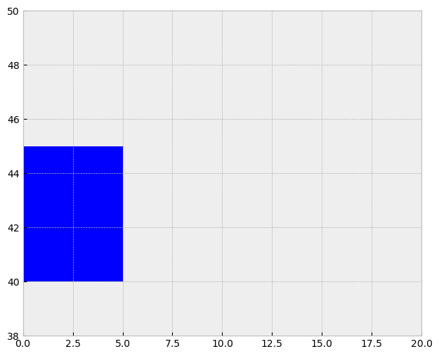 Vector Coordinate Reference Systems Crs — Python Open Source Spatial Programming And Remote Sensing