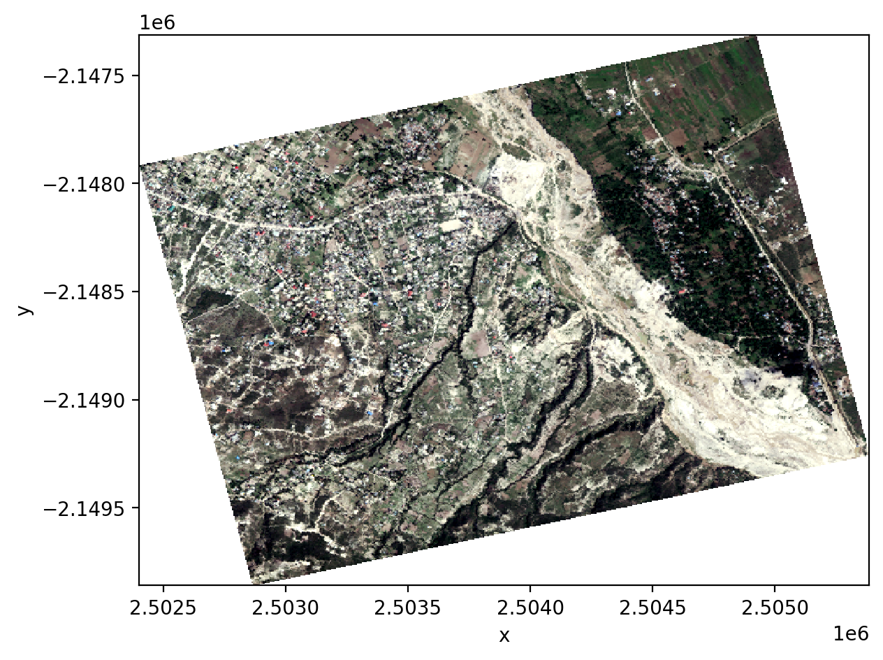 Remote Sensing Coordinate Reference Systems Python Open Source