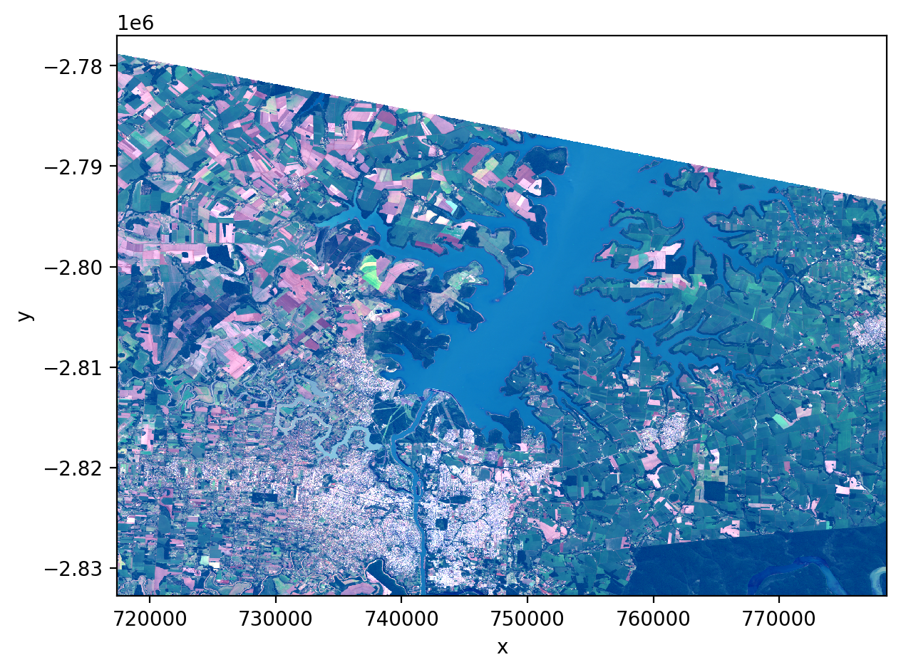 Plot Remote Sensed Images Python Open Source Spatial Programming
